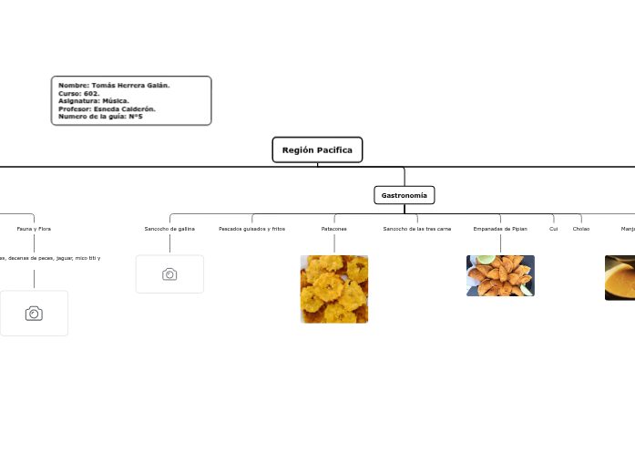 Taller Musica-sem 10 al 14 de Agosto- Tomá...- Mind Map